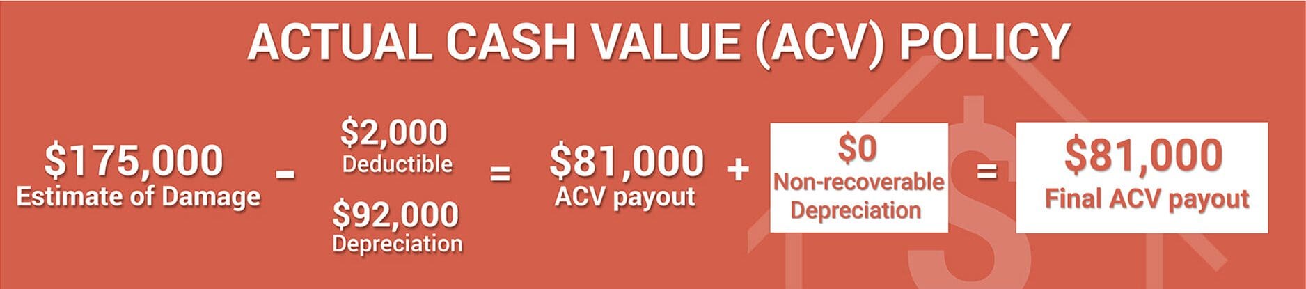 #1 Best Roofing Companies | Insurance Deductible